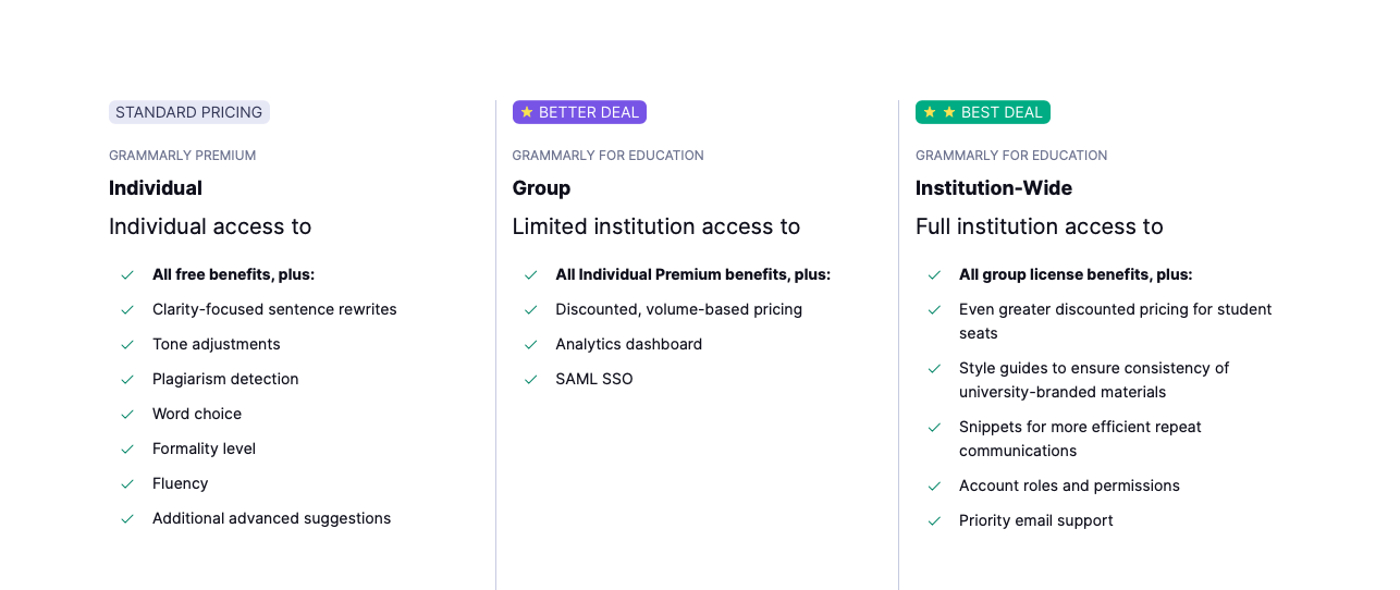 Grammarly Premium Free Trial 2024 → 7 Days Access